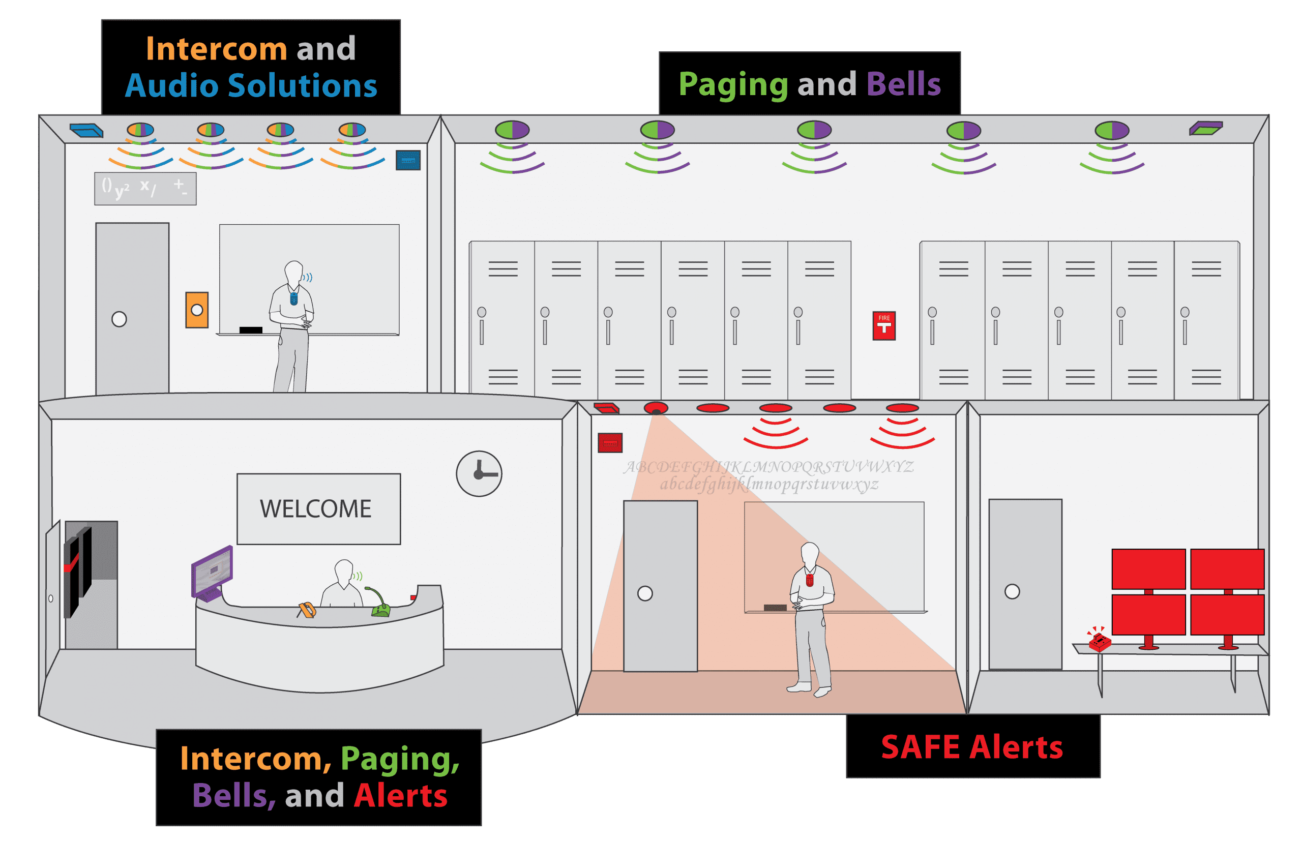 Intercom Paging and Bells Diagram – Audio Enhancement