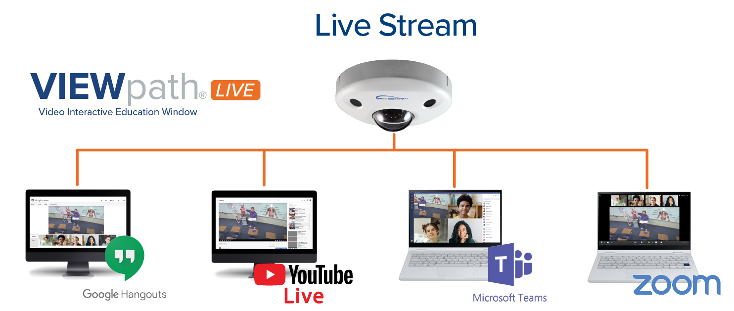 Classroom Audio - Audio Enhancement